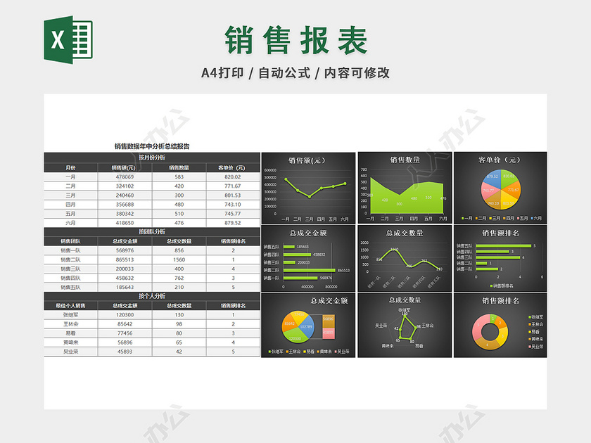 销售数据分析报表销售成本利润分析表 人人办公