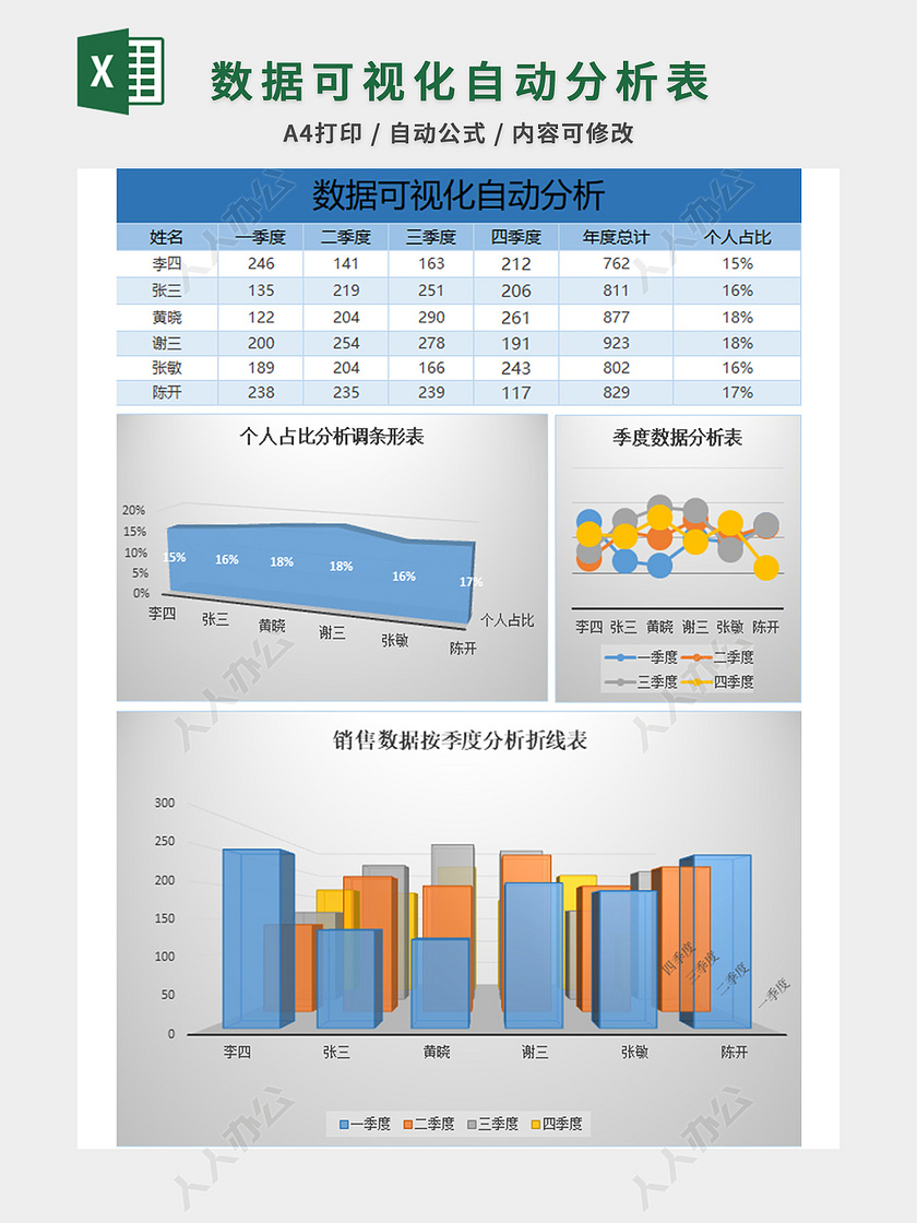 销售报表数据可视化自动分析表 人人办公