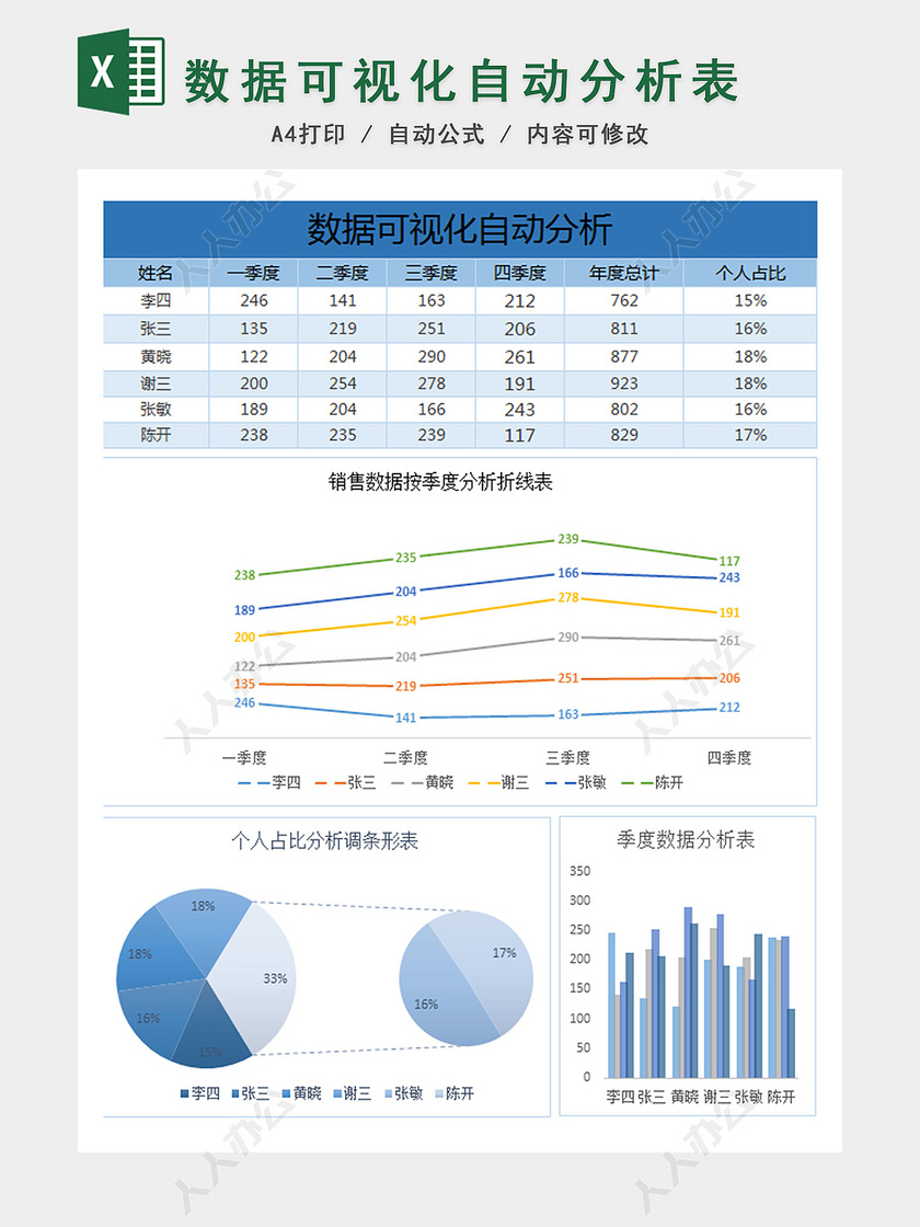 销售报表数据可视化自动分析表 人人办公